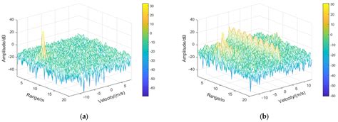 Interference Mitigation Method For Millimeter Wave Frequency Modulation Continuous Wave Radar