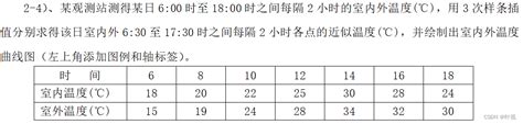 Matlab数值运算（6）数值实验 Csdn Matlab Csdn博客