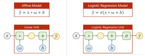 Pytorch F Sigmoid Csdn