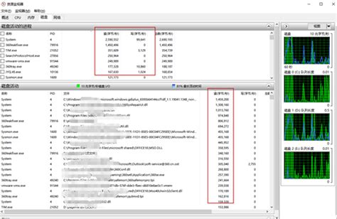 系统cpu和内存都没占满为什么还卡