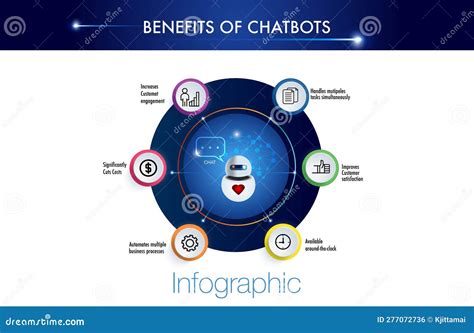 Benefit Of Chatbot Artificial Intelligence Stock Vector Illustration