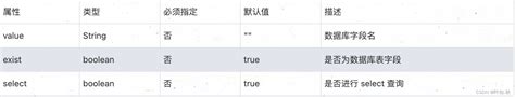 【mybatis Plus 基础注解】使用mybatisplus启动类上需要加什么注解 Csdn博客