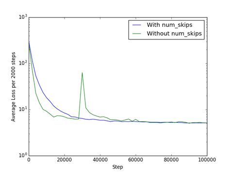 python - Tensorflow implementation of word2vec - Stack Overflow