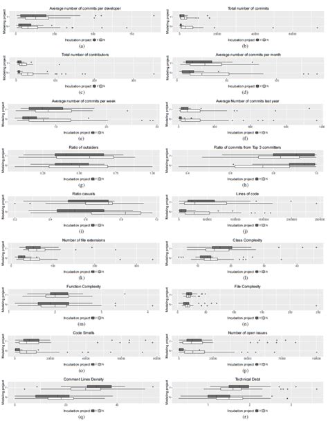 Evaluating The Maturity Of The Eclipse Modeling Ecosystem