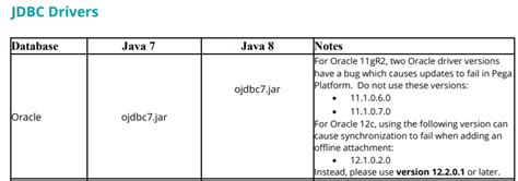 Version Of JDBC Driver With Oracle Support Center