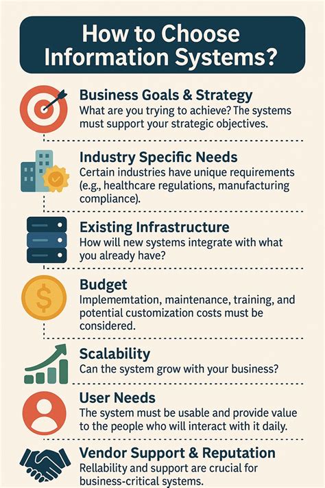 Types Of Information Systems In Business Examples