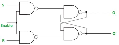Solved Generate The Code For The NAND Based Gated SR Latch Chegg Com