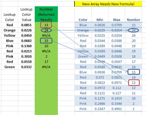 Calling All Excel Array Formula Gurus Software Spiceworks Community