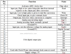 Adc Interfacing With Lm Interfacing