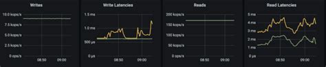 Cockroachdb Vs Scylladb Benchmark Scylladb