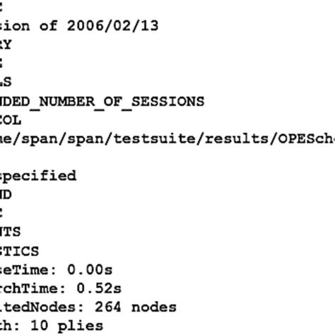 avispa output of ope in cl atse code in cloud download scientific diagram