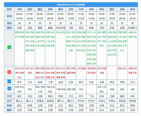 今日黄历吉时，切忌9点开低保，建议下午1点到3点之间开 Nga玩家社区