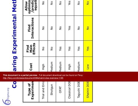 084shainin Doe Overview