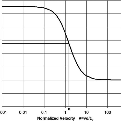 Graphical Representation Of The Characteristic Backbone Curve