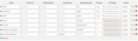 Fivem Authenticating Server License Key Server Owners Cfxre