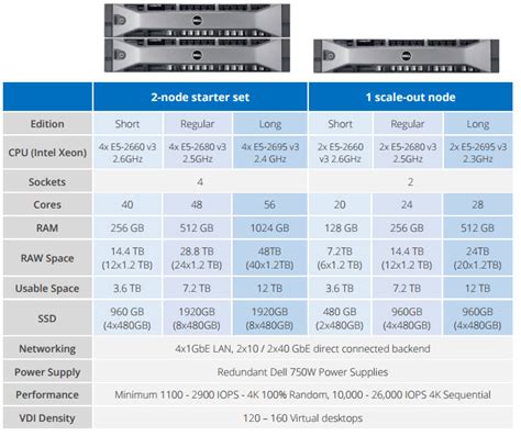 2 Nodes 10GbE Switch-Less Configs from Starwind - ESX Virtualization