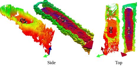 comparison of our network to an elevation mapping based traversability