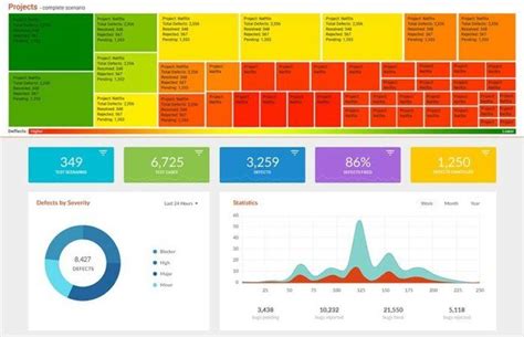Best Agile Testing Software Tools For Agile Teams In