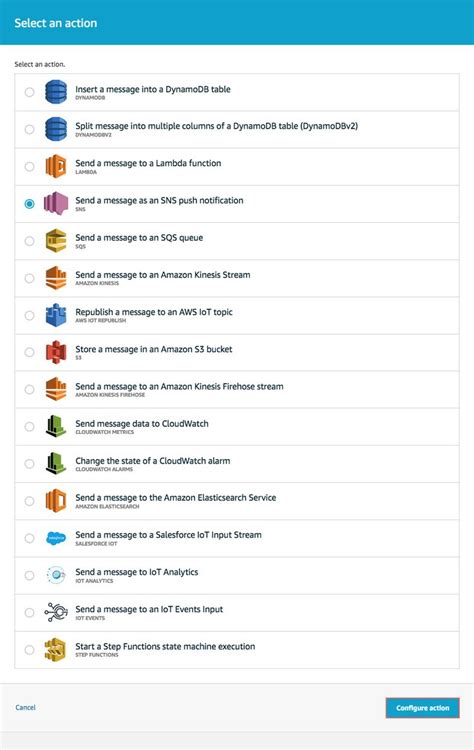 the aws iot rules engine listens for incoming mqtt messages that match