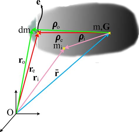 Model Of Cable As Variable Mass System Download Scientific Diagram