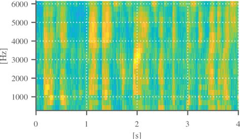 Figure 2 From Blind Reverberation Time Estimation Using A Convolutional