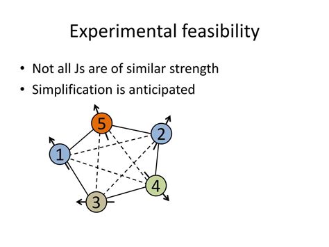 Ppt Systematic Approach To Decoupling In Nmr Quantum Computation