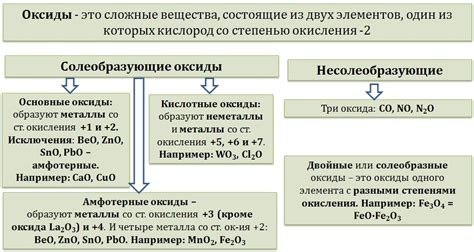 определение что такое оксиды в химии