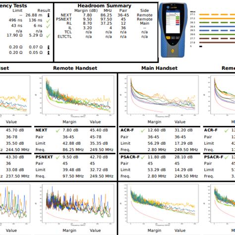 Redbeard It Data Cable Testing And Repair Services In Oxfordshire