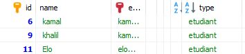 Sql Retrieve Only The Users I Don T Have In Another Table Stack