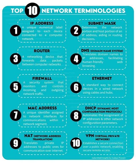 Computer Networking Terminology Mehedi Hasan Babu