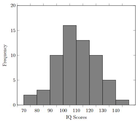 Tikz Pgf How To Change Bin Width Of A Histogram TeX LaTeX Stack Exchange