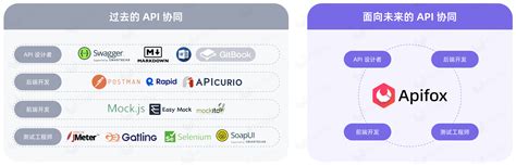 api 测试经济学与 api first 践行
