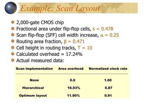 Ppt Digital Testing Scan Path Design Powerpoint Presentation Free Download Id 6726503