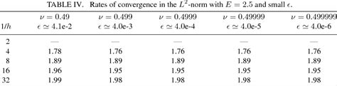 Table Iv From A Two Stage Least Squares Finite Element Method For The