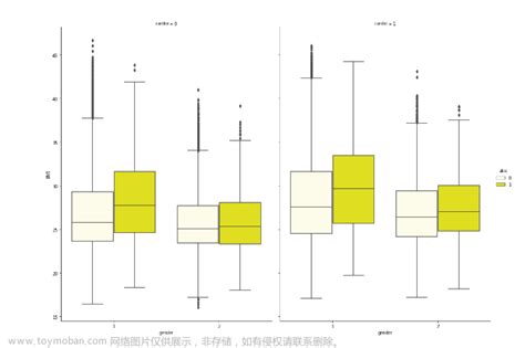 Python毕业设计 医学大数据分析 心血管疾病分析 Toy模板网
