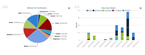 5 Ventajas De Usar Redmine Para La Gestión De Proyectos By