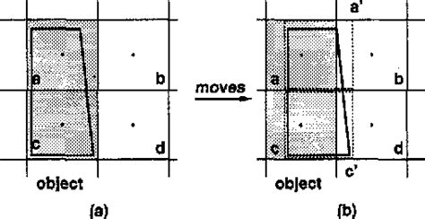 Figure 1 From Efficient Collision Detection Among Objects In Arbitrary