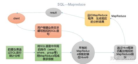 Hive入门实战一概述与使用 知乎