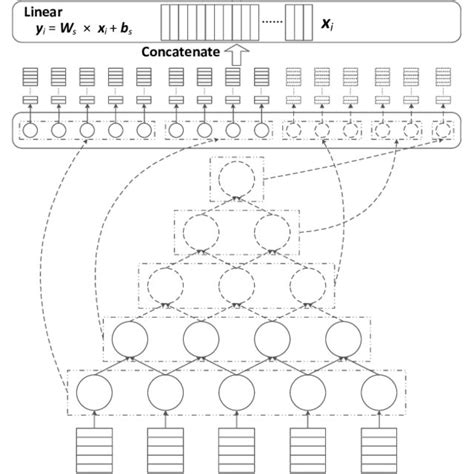 general architecture of neural model for chinese word segmentation