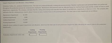 Solved Support Department Cost Allocation-Direct | Chegg.com