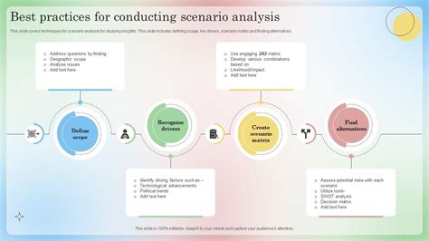 Best Practices For Conducting Scenario Analysis Ppt Template Ppt Sample