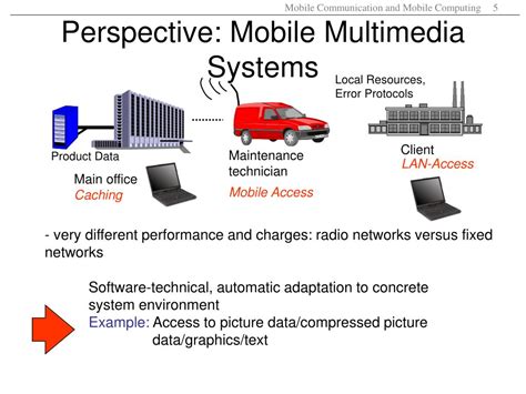 Ppt Unit I Mobile Communication And Mobile Computing Powerpoint Presentation Id 4476247
