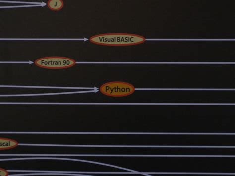 Coding Across America