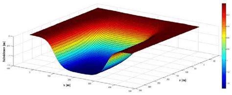 Definition Of Coordinate System Download Scientific Diagram