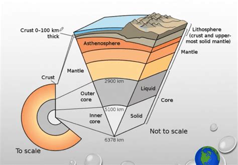 Lithosphere Definition