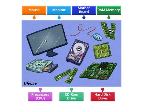 Sistem Komputer Hardware Labelled Diagram