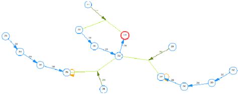 A Part Of The Dual Hypertree Resulting While Processing A Solid 2