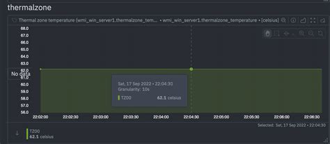 In Windows Server 2022 With Hyper V Thermals Value Looks Like Not Correct · Issue 1064