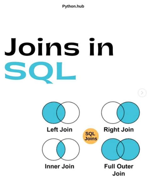 Mysql Sql Database Datascience Techtalk Linkedinlearning