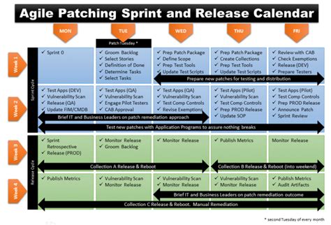 Security Patching And Vulnerability For Agile Scrum Teams Sp Hammad